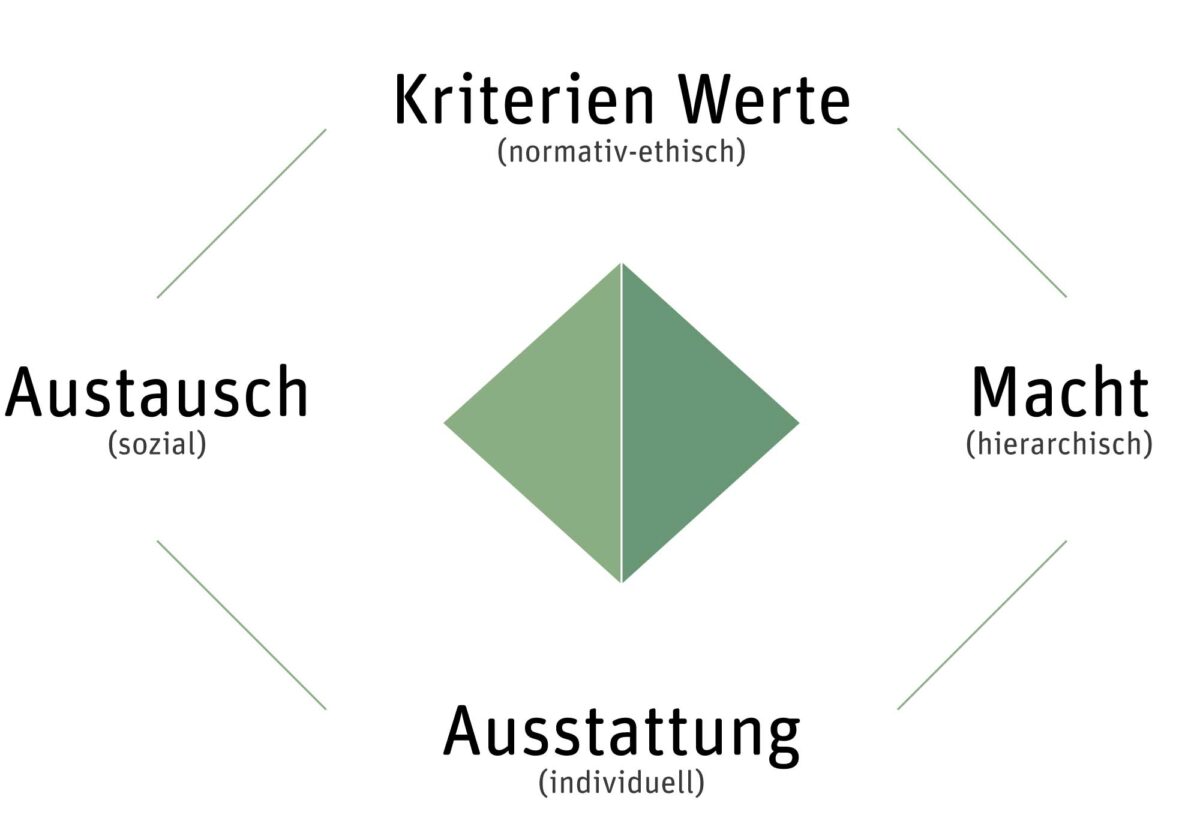 Die systemistische Theorie Sozialer Arbeit nach Silvia Staub-Bernasconi ...